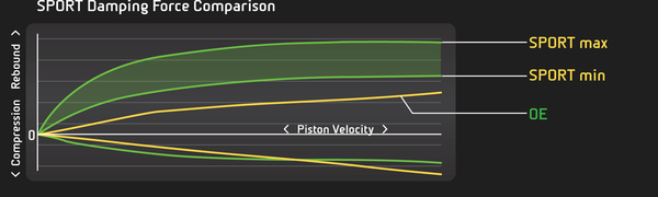 KONI YELLOW ADJUSTABLE FRONT STRUT SET (L&R) - FIAT 500/500T/ABARTH ...